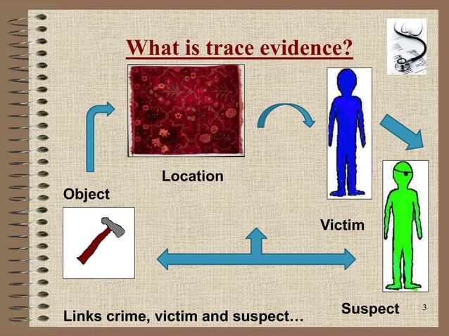 trace evidence in forensic medicine practice | PPT | Arms & Ammunition ...