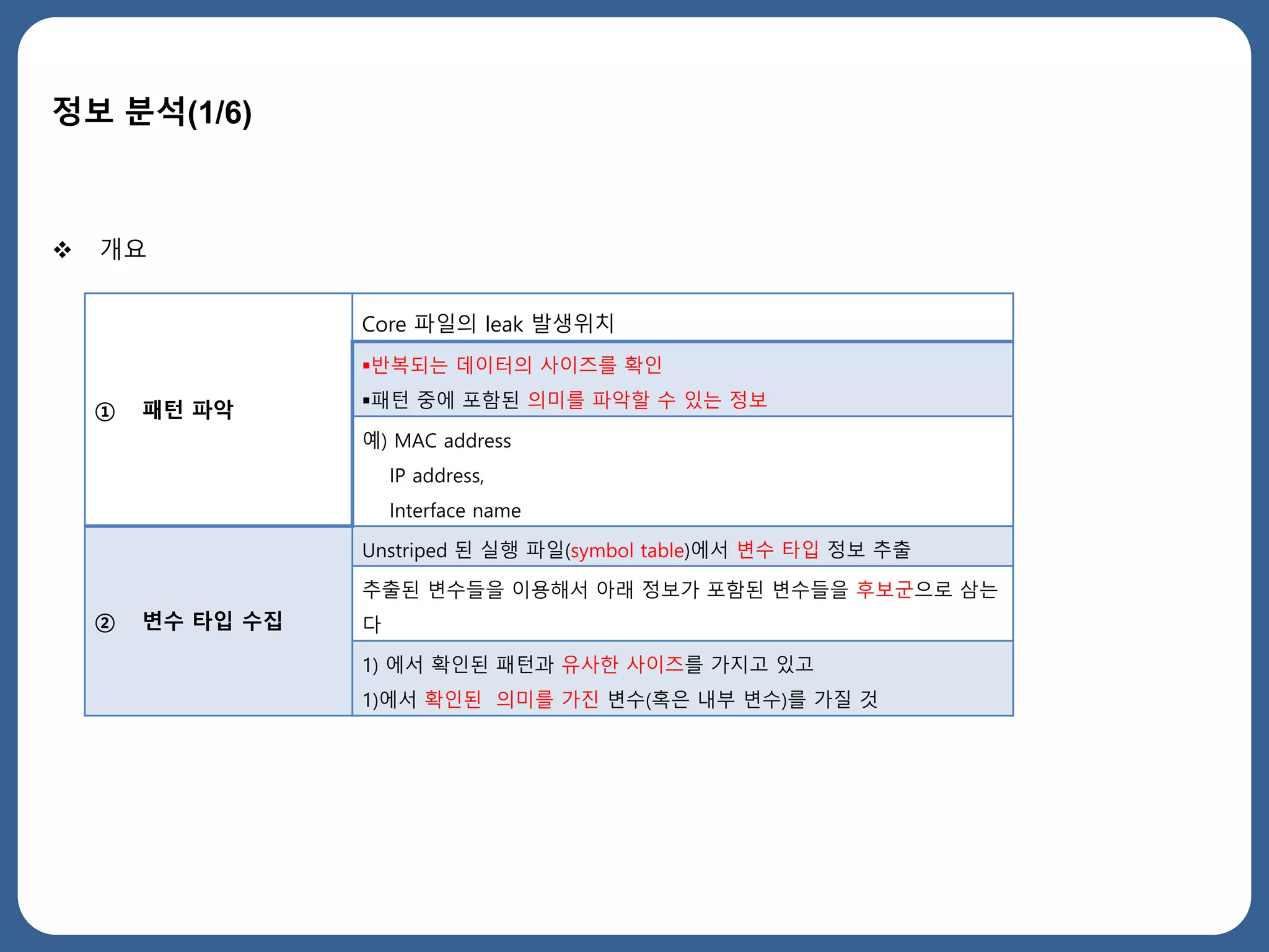 Trace Memory Leak With Gdb Gdb로 메모리 누수 찾기 Ppt