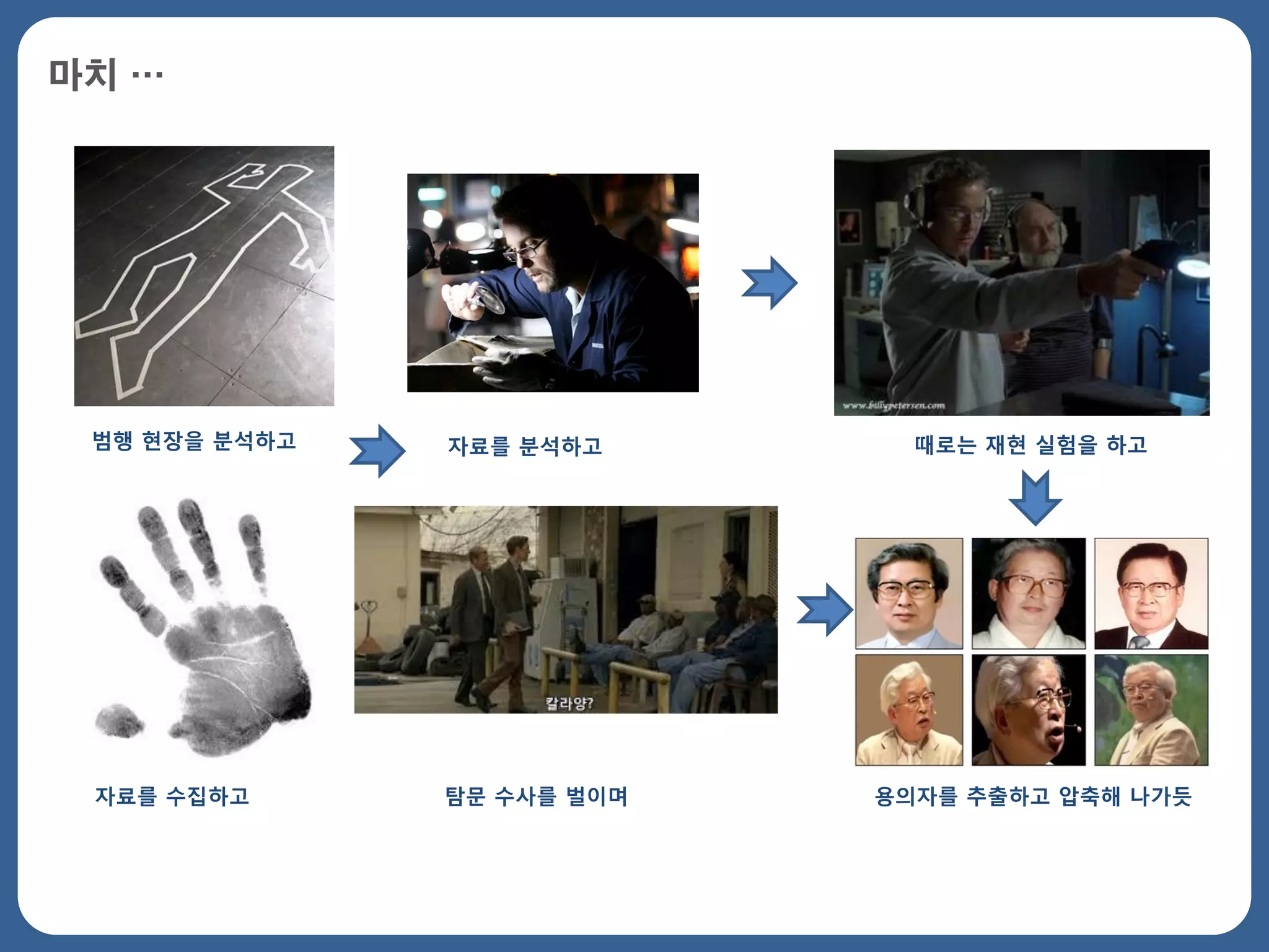 Trace Memory Leak With Gdb Gdb로 메모리 누수 찾기 Ppt