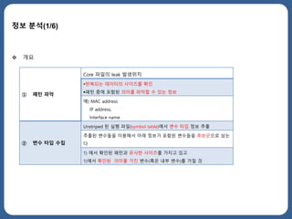 Trace memory leak with gdb (GDB로 메모리 누수 찾기) | PPT