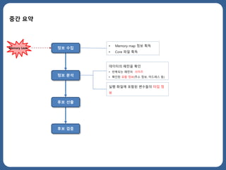 Trace memory leak with gdb (GDB로 메모리 누수 찾기) | PPT