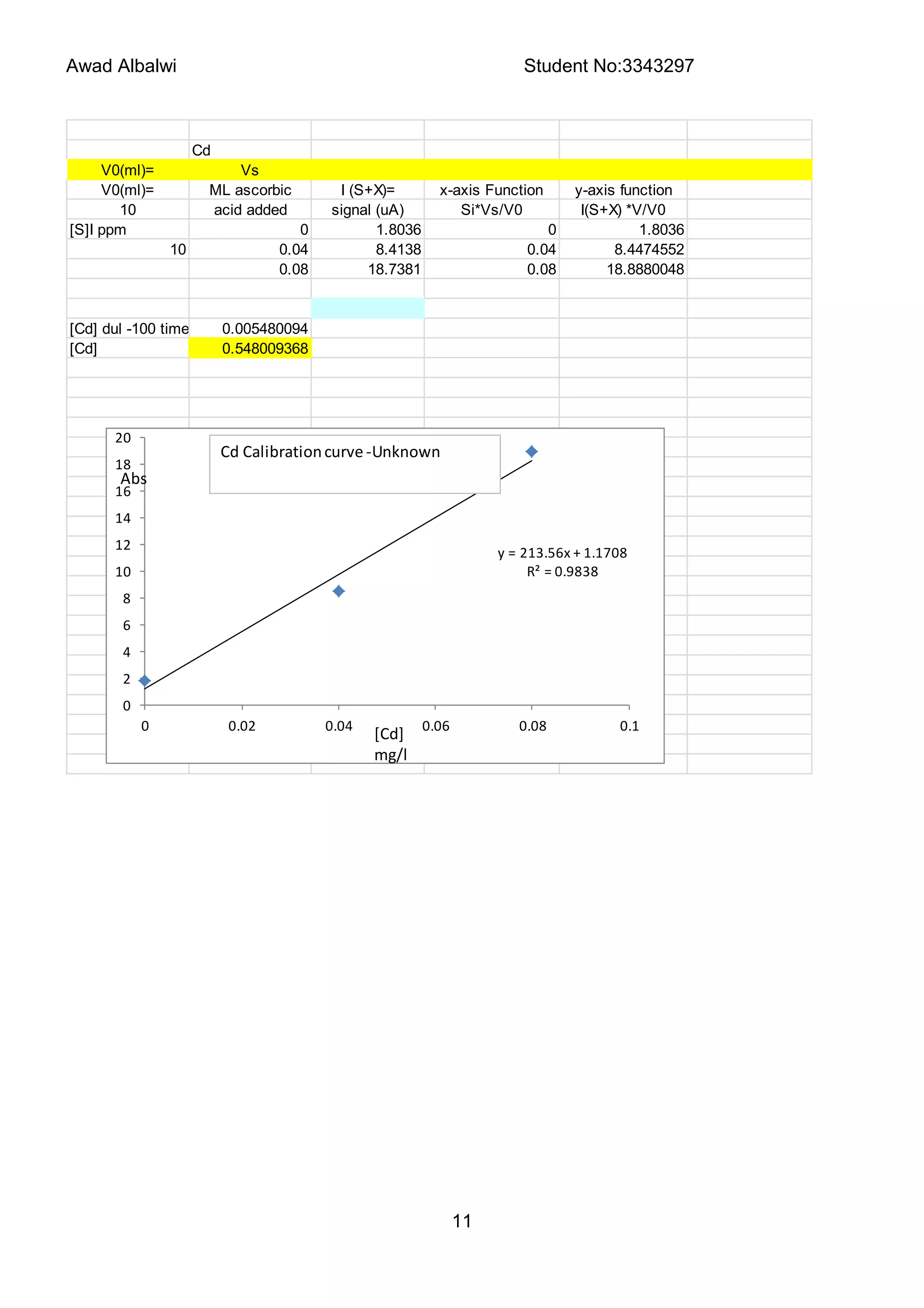 Trace metal analysis in sediments using aas and asv techniques | PDF ...
