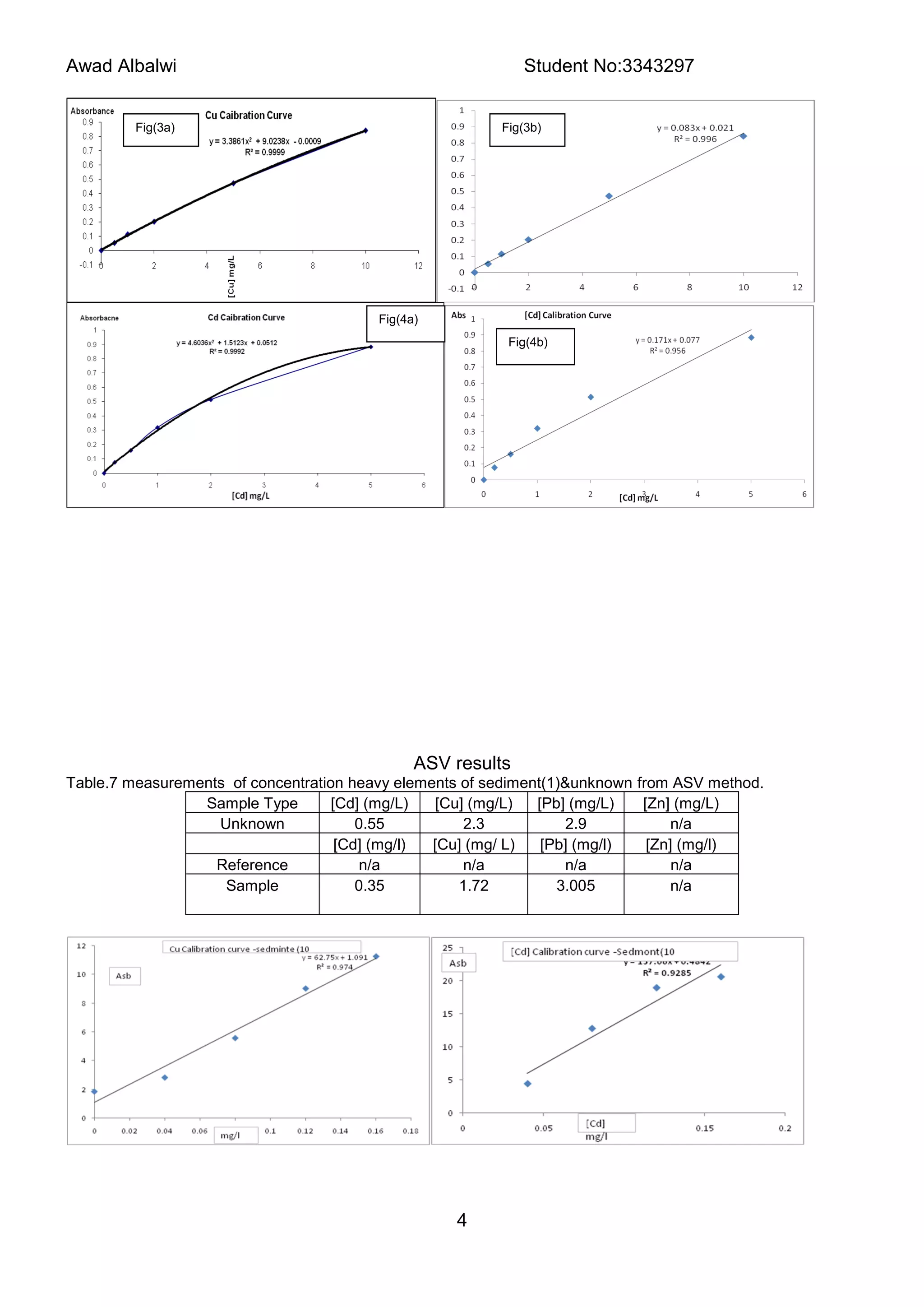 Trace metal analysis in sediments using aas and asv techniques | PDF ...