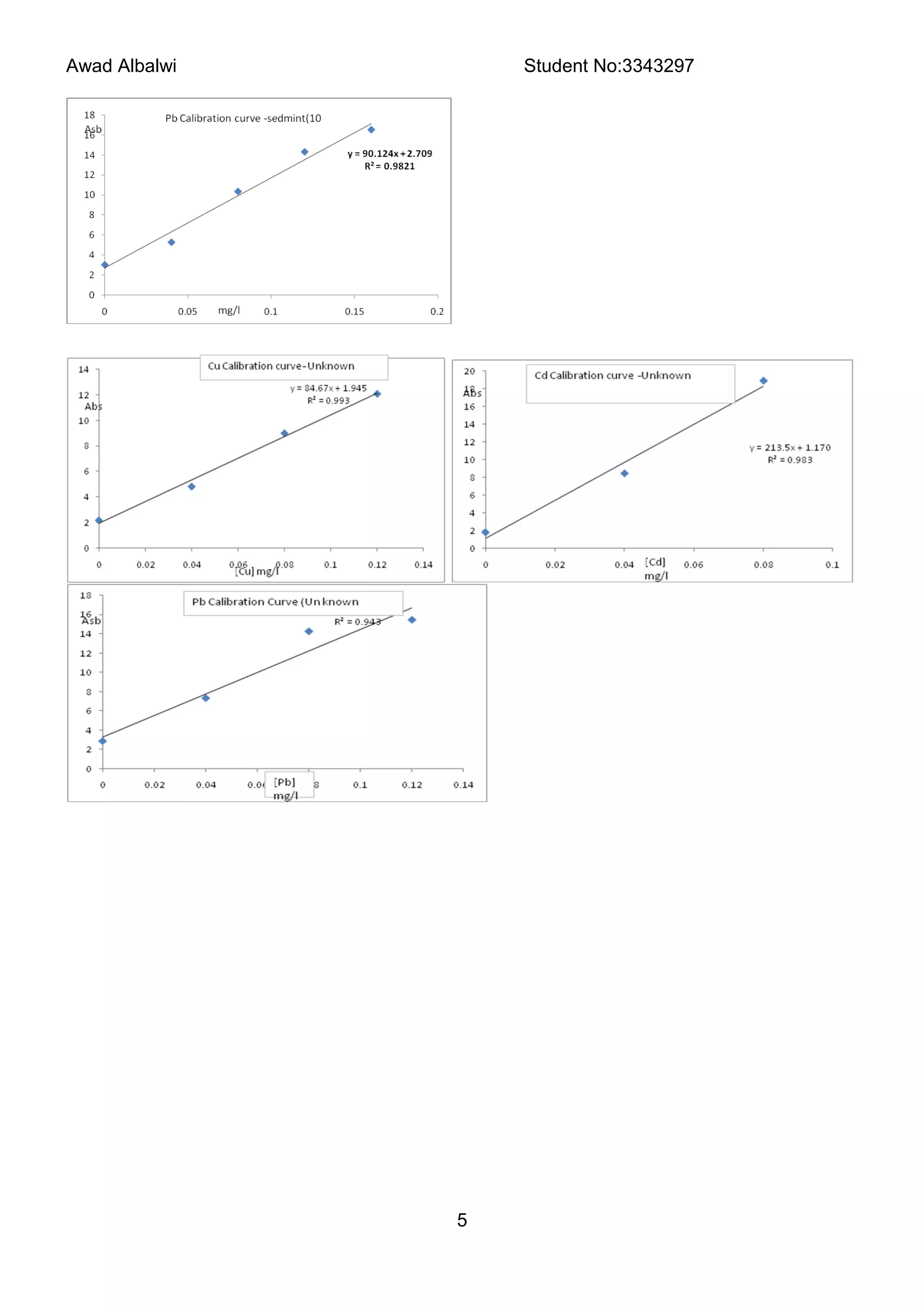 Trace metal analysis in sediments using aas and asv techniques | PDF ...