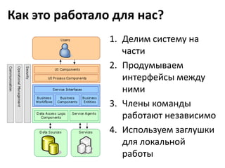 Коварный Tracer Bullet Development | PPTX