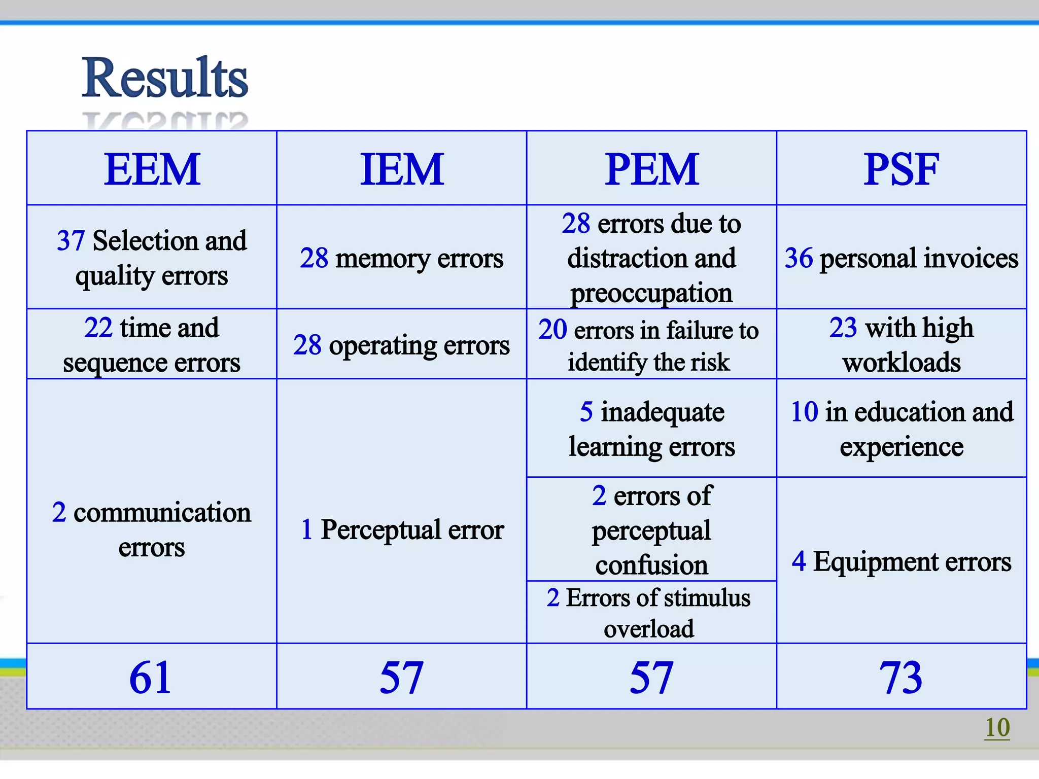 Tracer in driving sent2 | PPTX