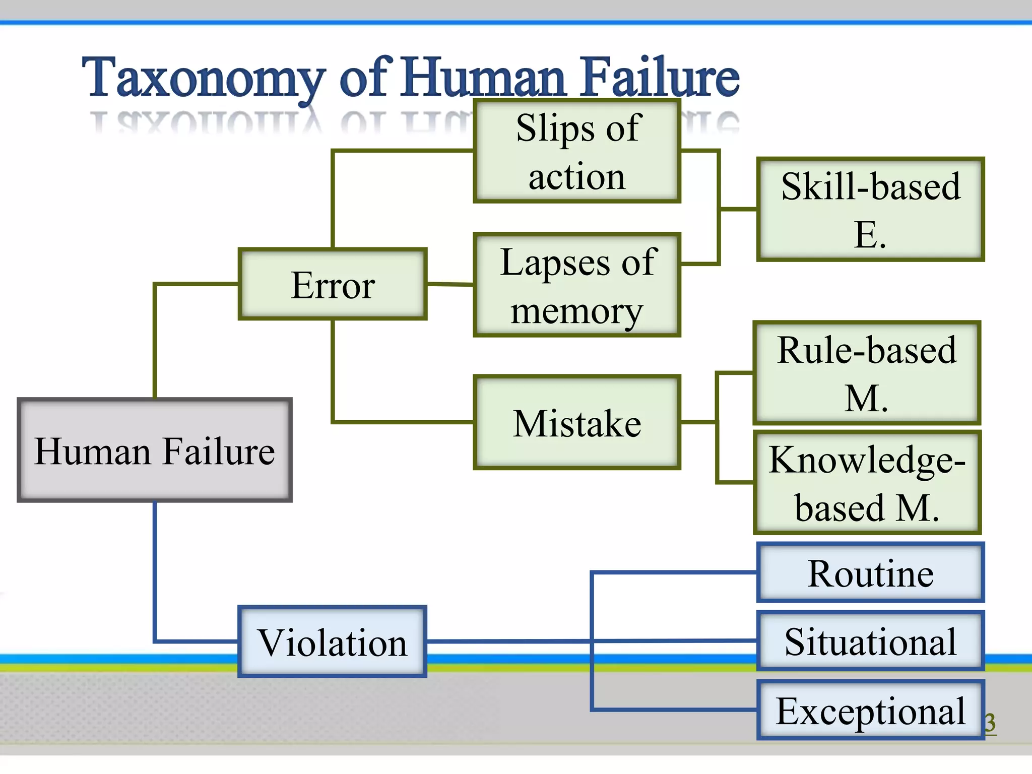 Tracer in driving sent2 | PPTX