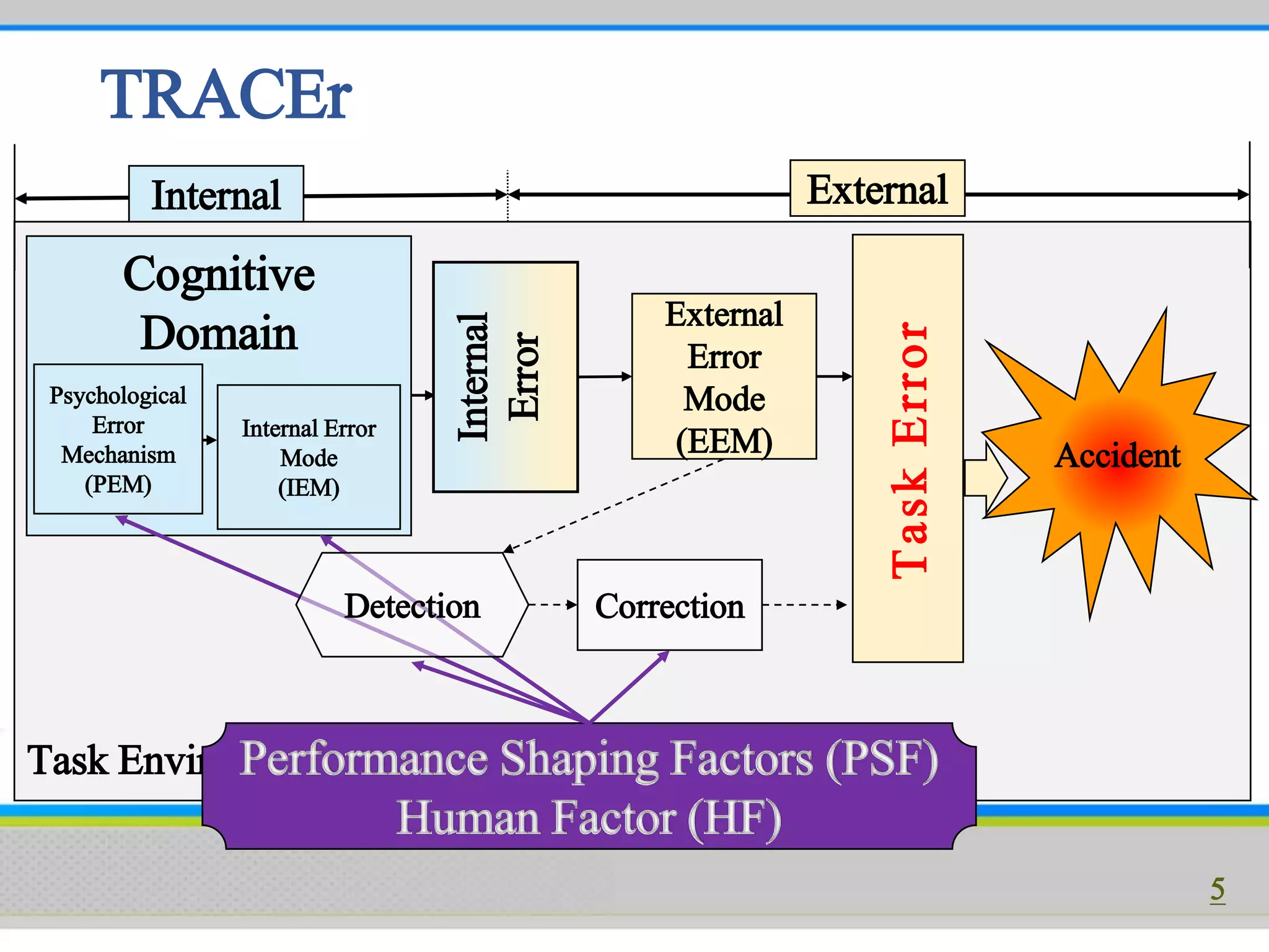 Tracer in driving sent2 | PPTX