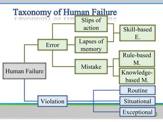 Tracer in driving sent2 | PPTX