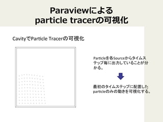 ParaviewでのParticle Tracerを用いた可視化 | PDF