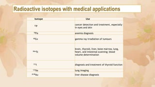 Principle, uses and application of tracers in biology. MSc Botany | PPTX