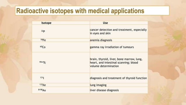 Principle, uses and application of tracers in biology. MSc Botany | PPTX