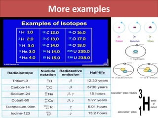 Tracers technique and radioisotopes in the investigation of biogenetic ...