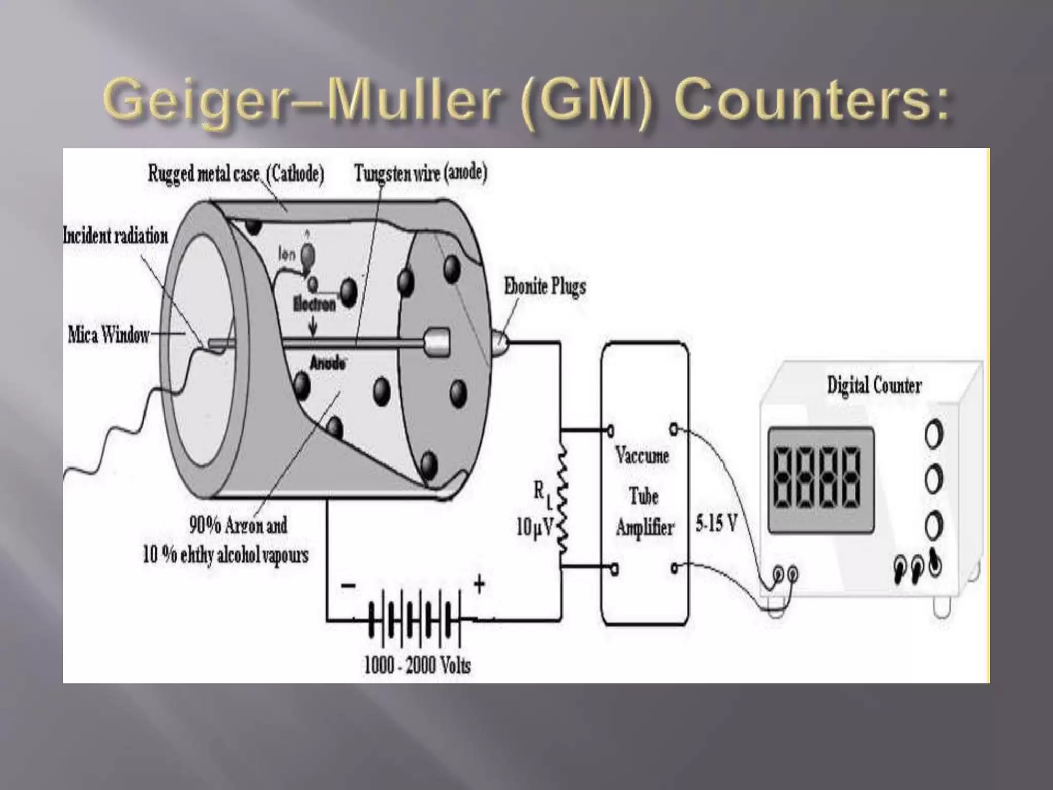 Tracer technique. | PPTX