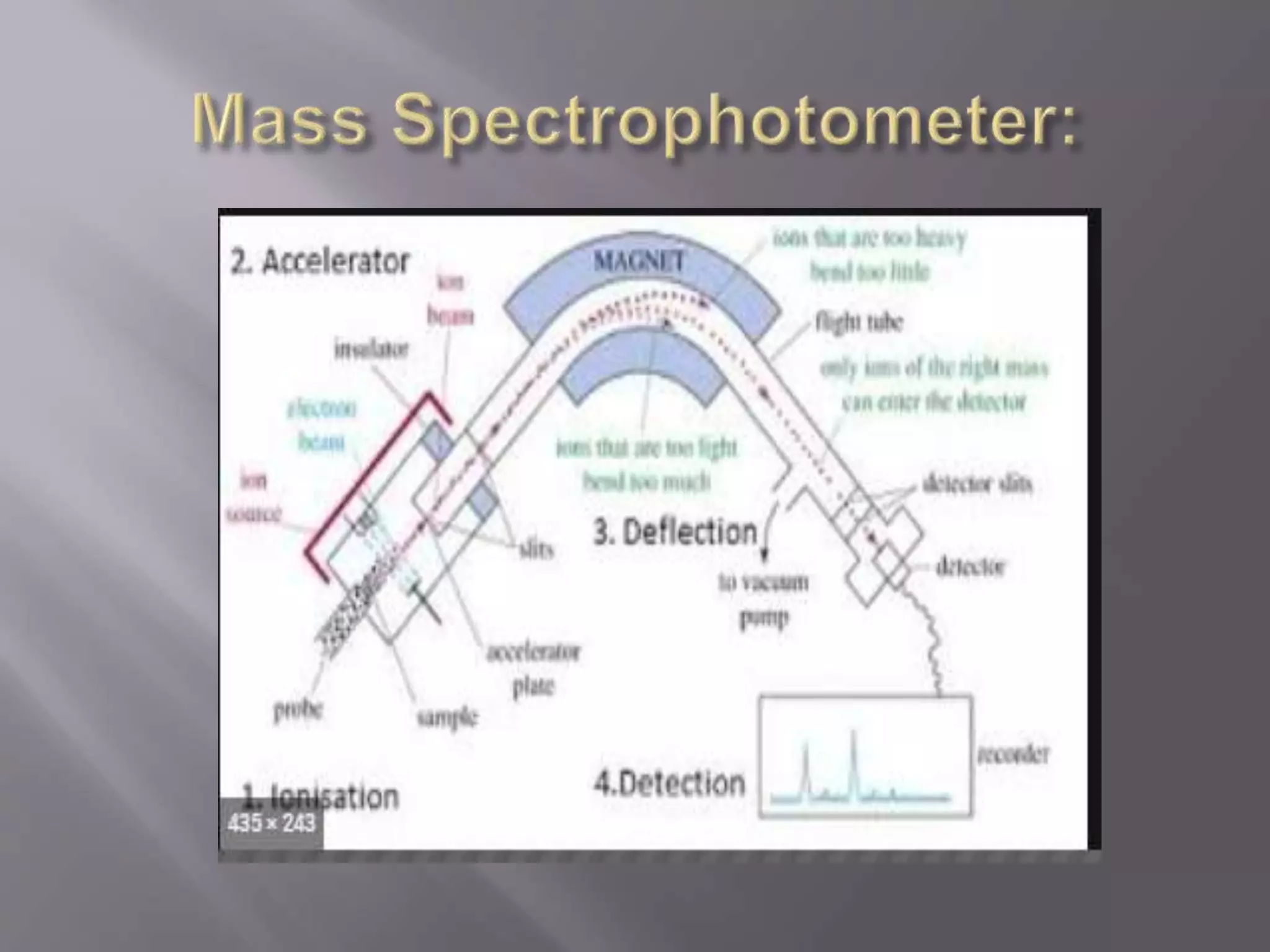Tracer technique. | PPTX