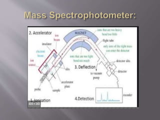 Tracer technique. | PPTX