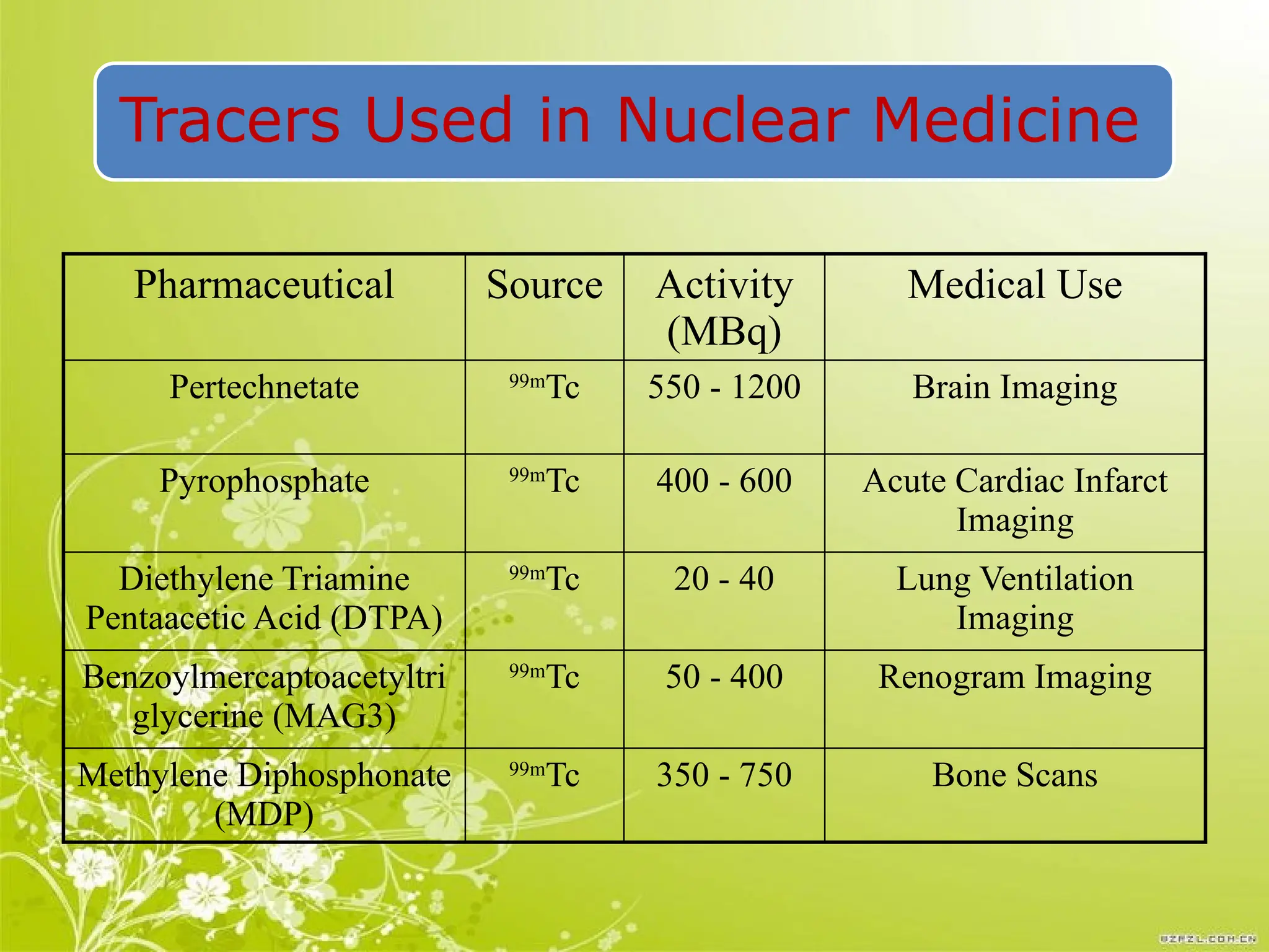 TRACER TECHNIQUES FOR QUANTIFICATION.pptx