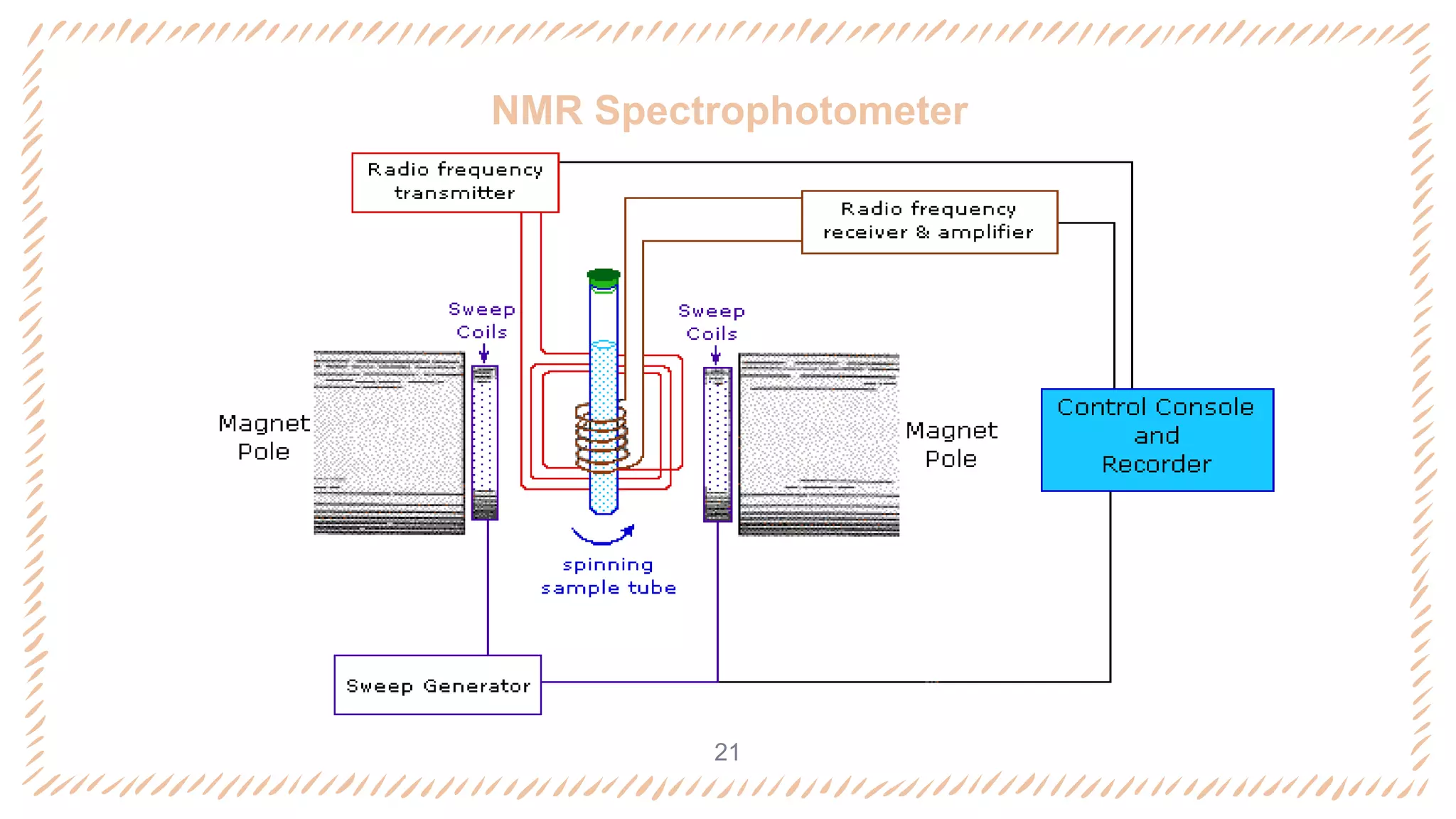 Tracer techniques, General techniques for biosynthetic studies ...