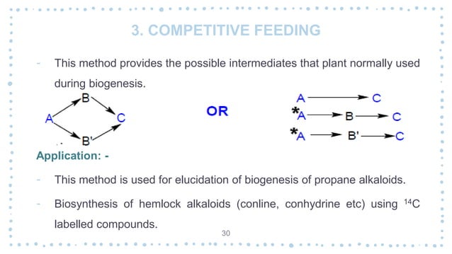 Tracer techniques, General techniques for biosynthetic studies ...