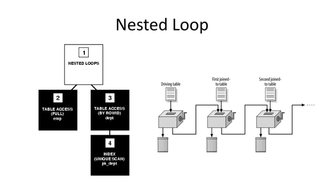 Understanding Sql Trace Tkprof And Execution Plan For Beginners Ppt