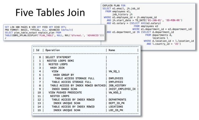 Understanding SQL Trace, TKPROF and Execution Plan for beginners | PPTX | Databases | Computer ...