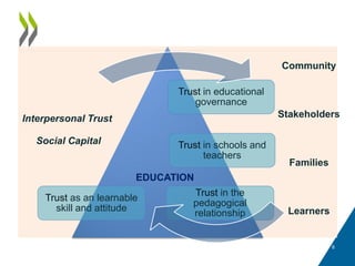 Trust and Education | PDF