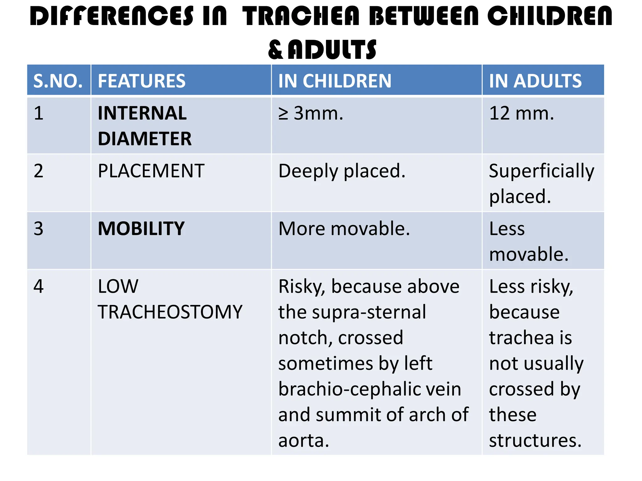 TRACHEA-OESOPHAGUS.pdf