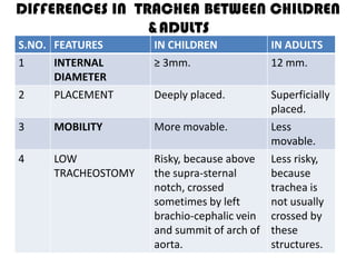 TRACHEA-OESOPHAGUS.pdf