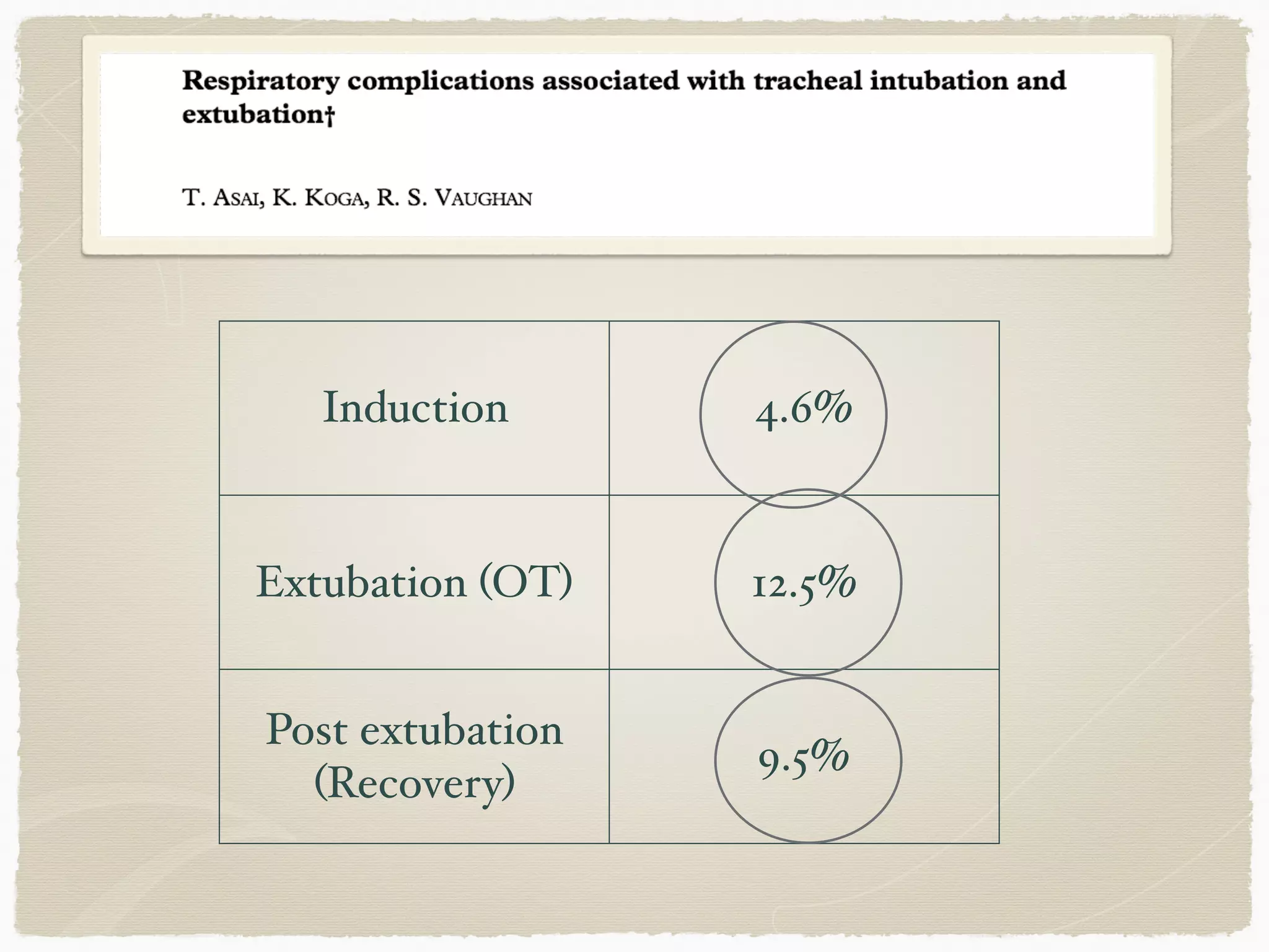 Tracheal extubation lecture | PDF | Ear, Nose and Throat Conditions ...