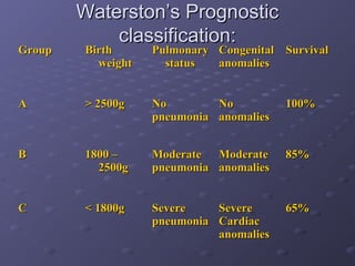 Tracheo esophageal fistula | PPT