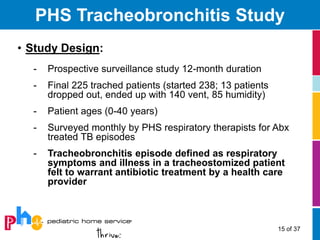 Tracheobronchitis: Review of Literature and PHS TBS Outcomes | PDF