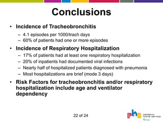 Incidence, Management and Outcome of Tracheobronchitis in a ...