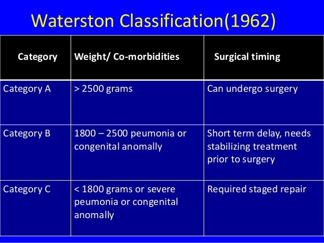 Anesthesia for Tracheoesophageal fistula