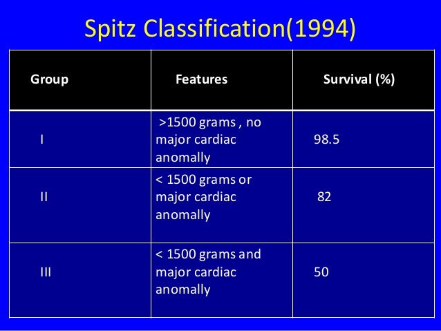 Tracheoesophageal Fistula Classification