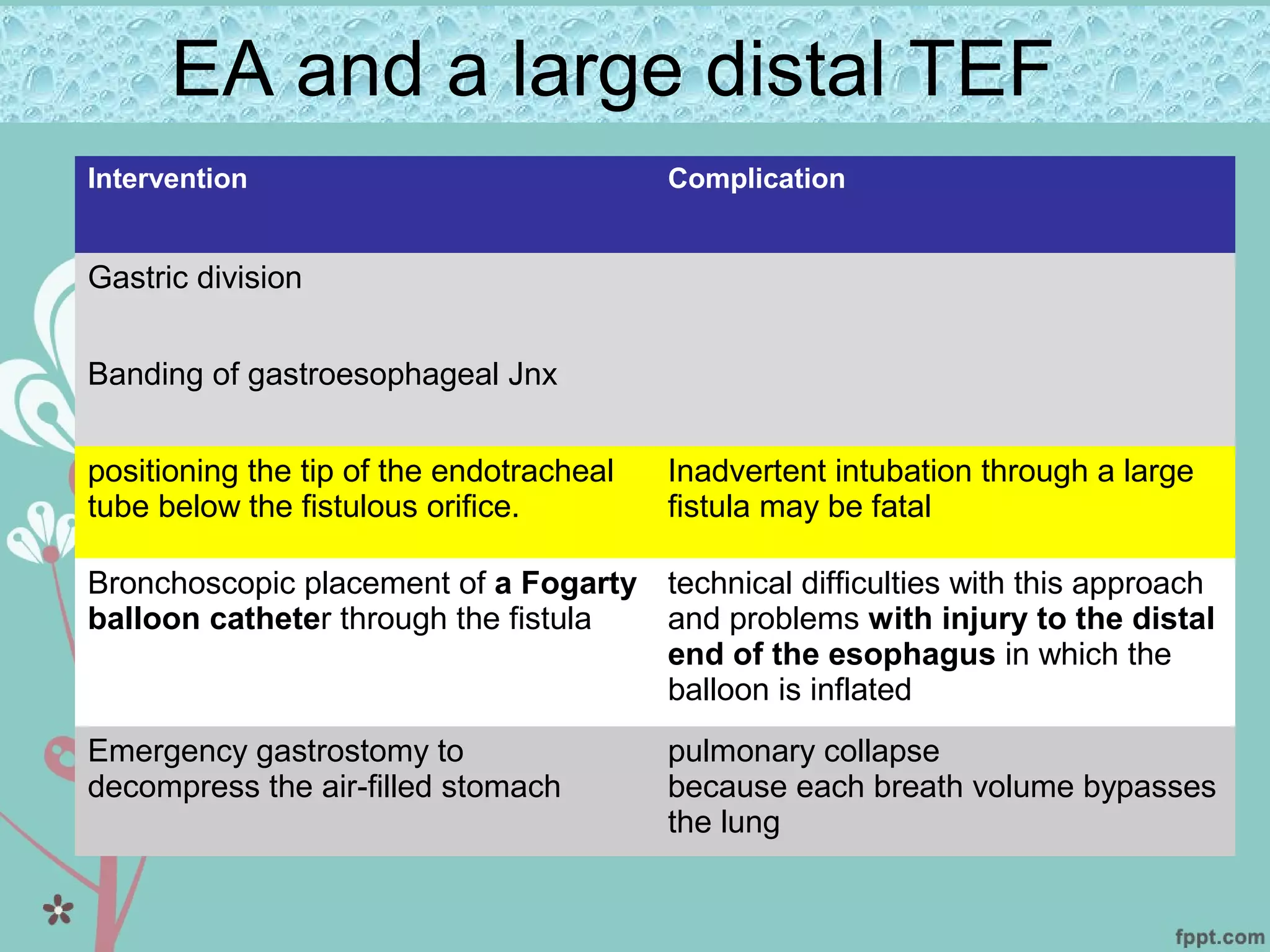 Tracheoesophageal fistula | PPT