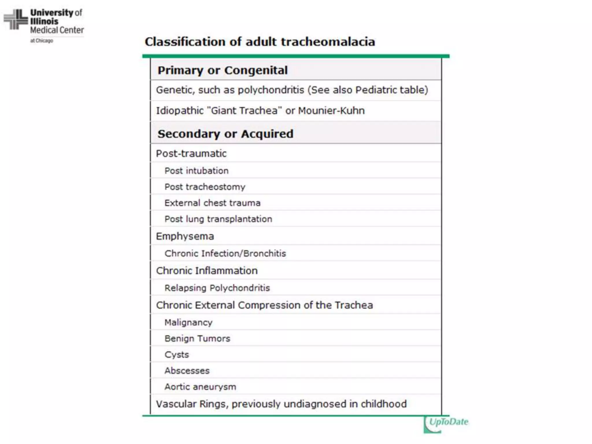 Dynamic Central Airway Obstruction: Tracheomalacia ...