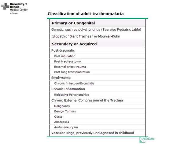 Dynamic Central Airway Obstruction Tracheomalacia Tracheobronchomalacia And Excessive Dynamic