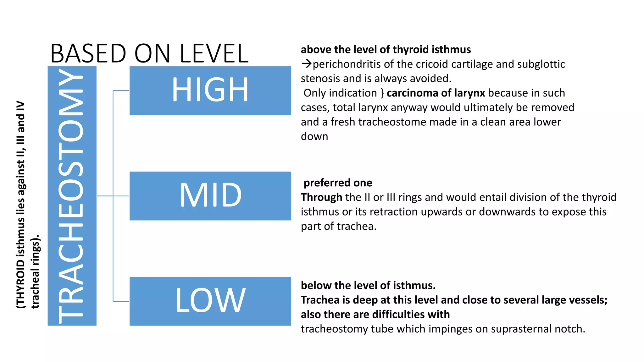 Tracheostomy ent indications procedure complications ppt | PPTX