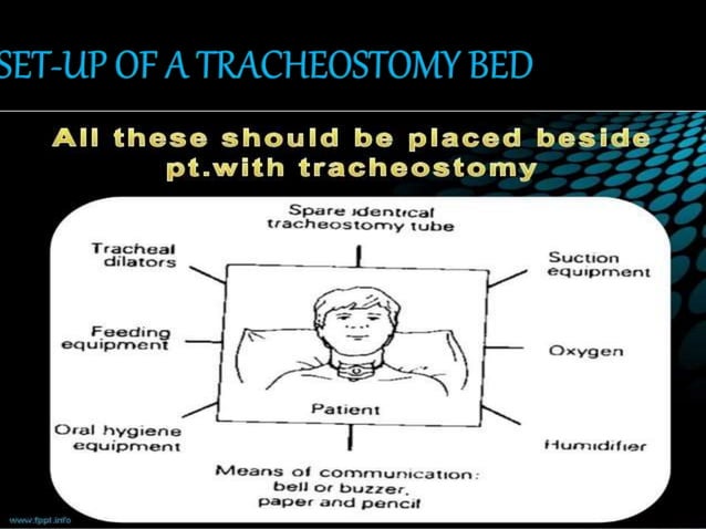 Tracheostomy ( for medical students ) | PPTX | Ear, Nose and Throat ...