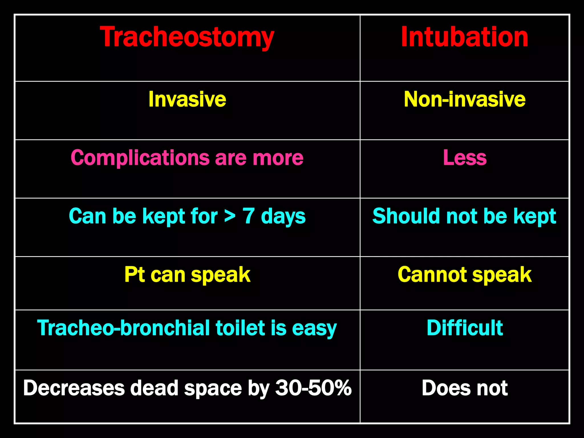Tracheostomy | PPT