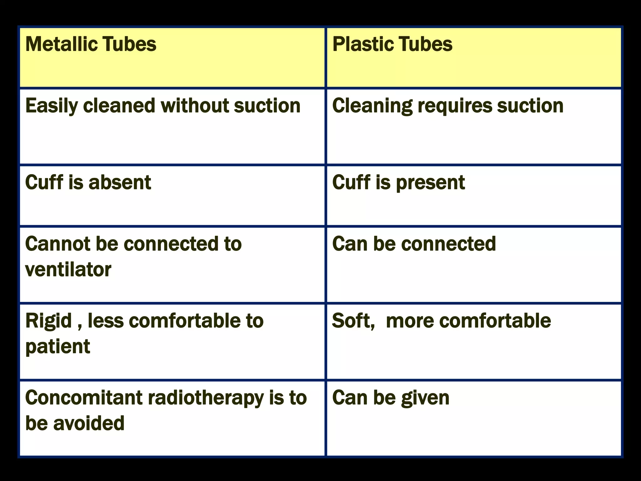 Tracheostomy: History, definition, indications, procedure ...