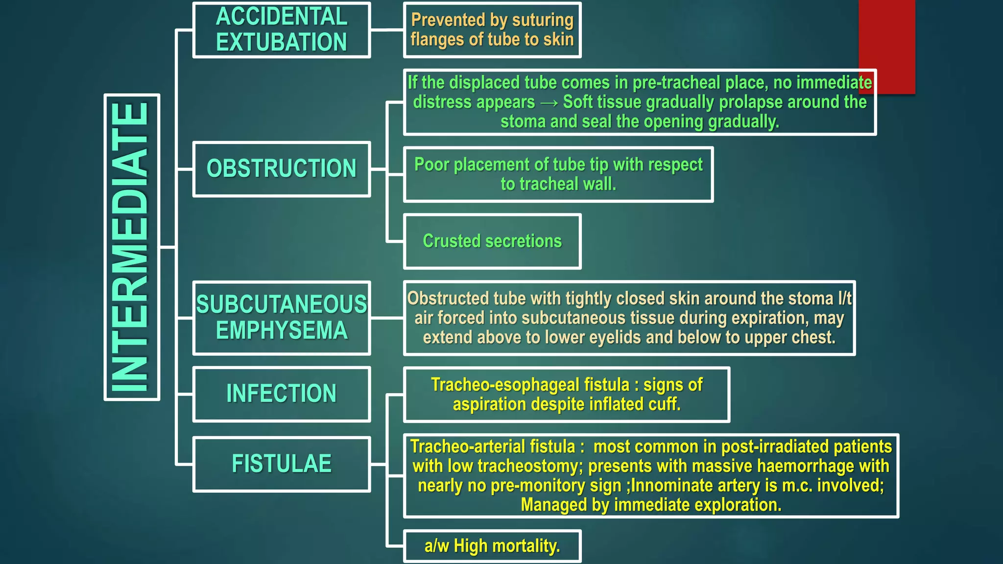 Tracheostomy | PPTX