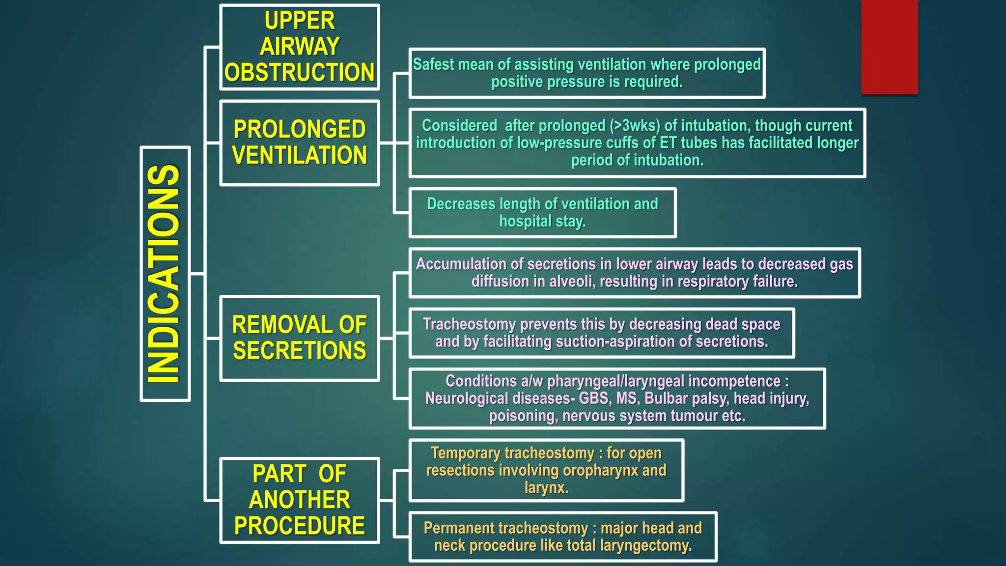 Tracheostomy | PPTX