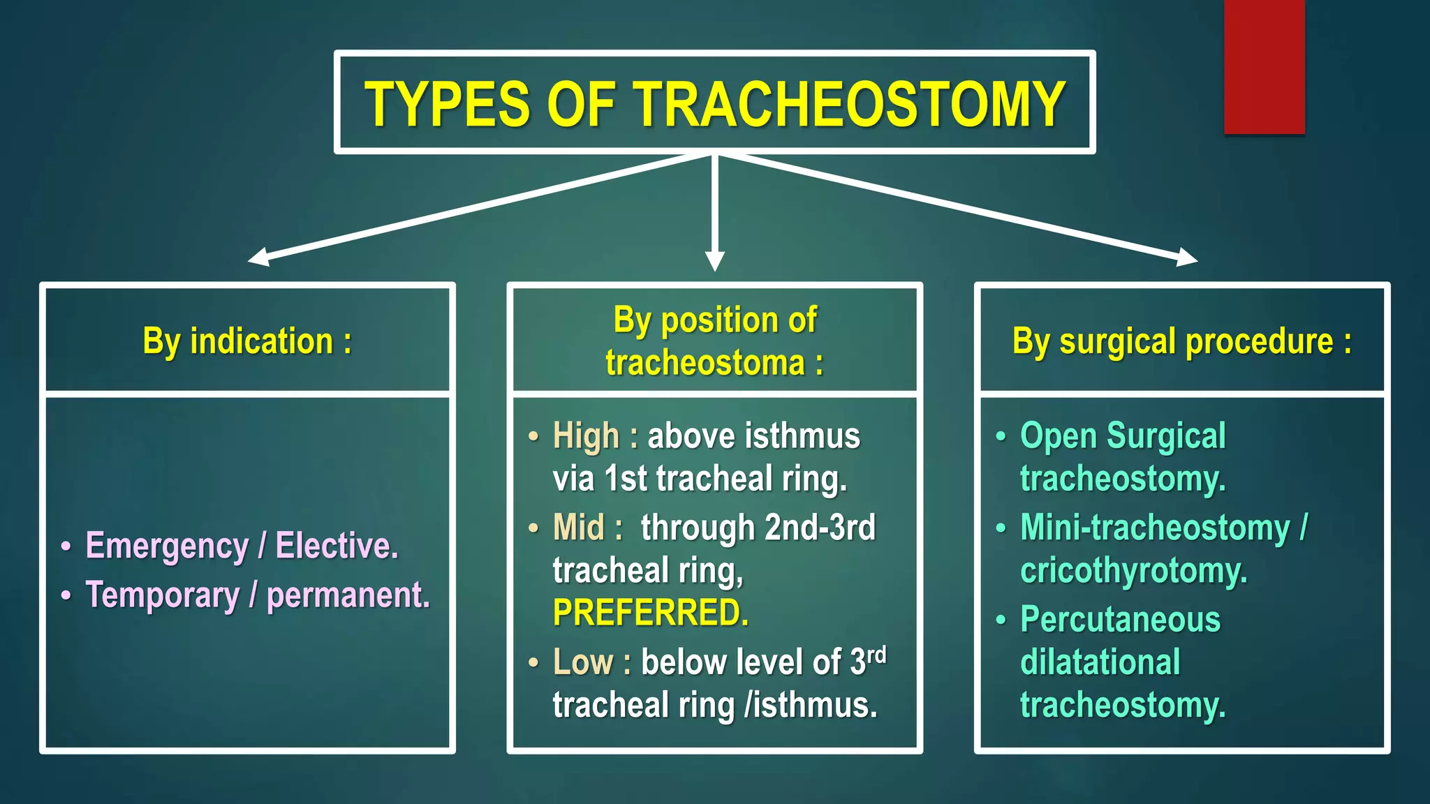 Tracheostomy | PPTX