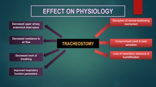 Tracheostomy | PPTX