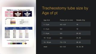 Tracheostomy-A-LIFESAVING Surgical-Airway .pptx