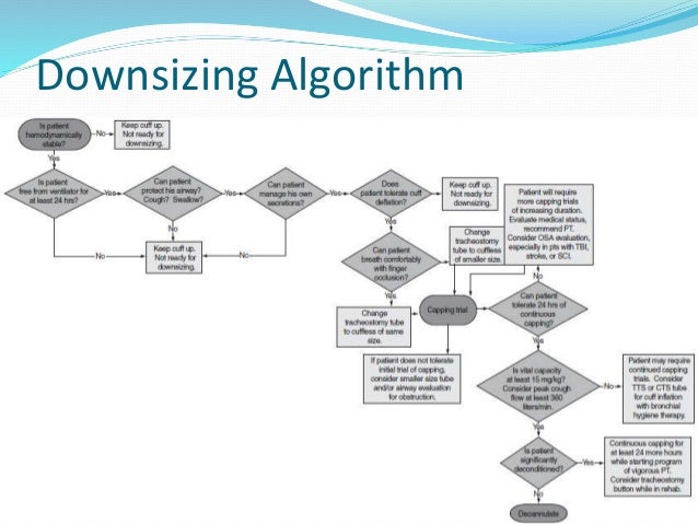 Tracheostomy decanulation