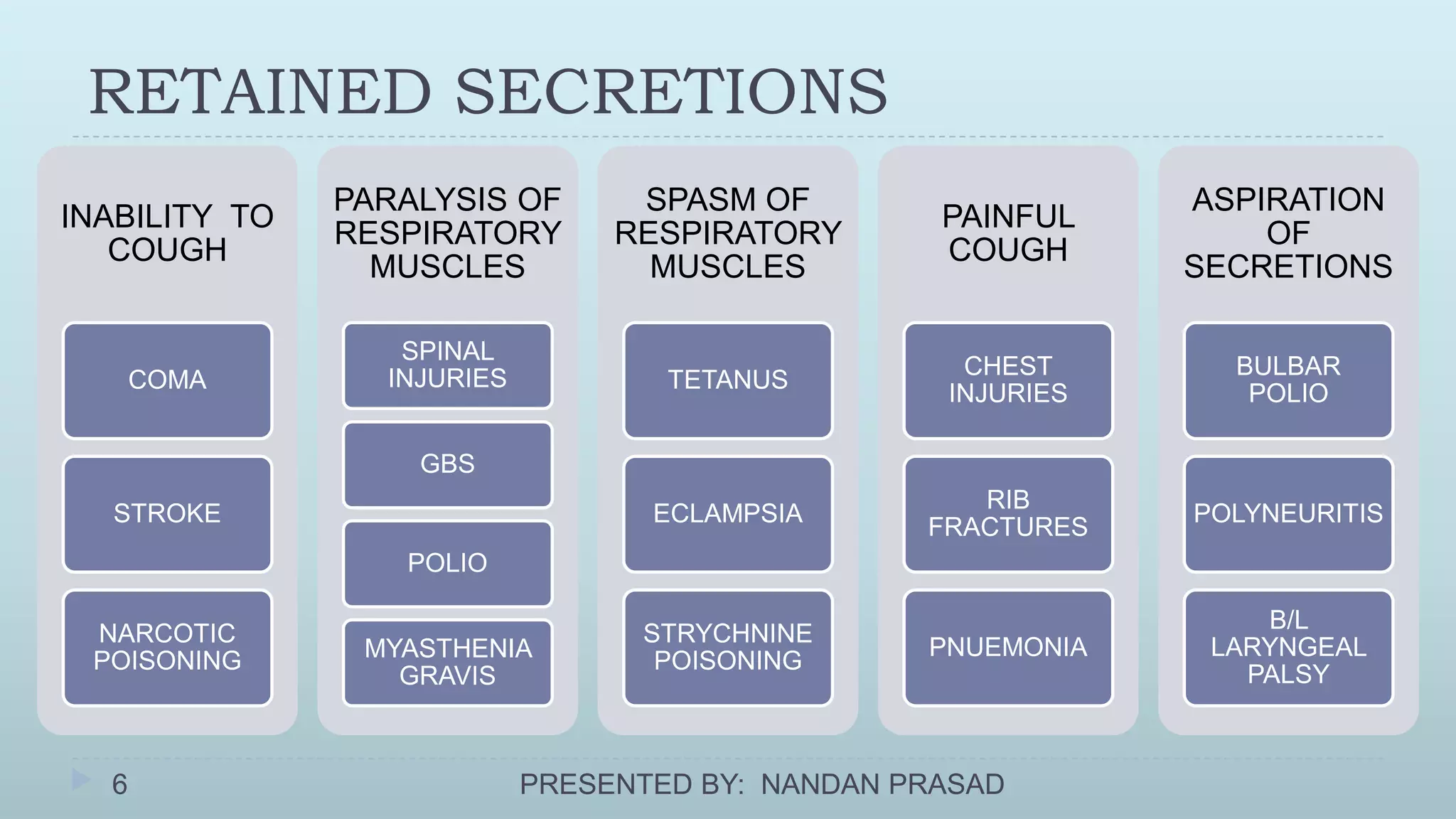 Tracheostomy- indications, types | PPTX