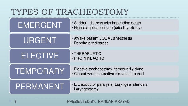 Tracheostomy- indications, types