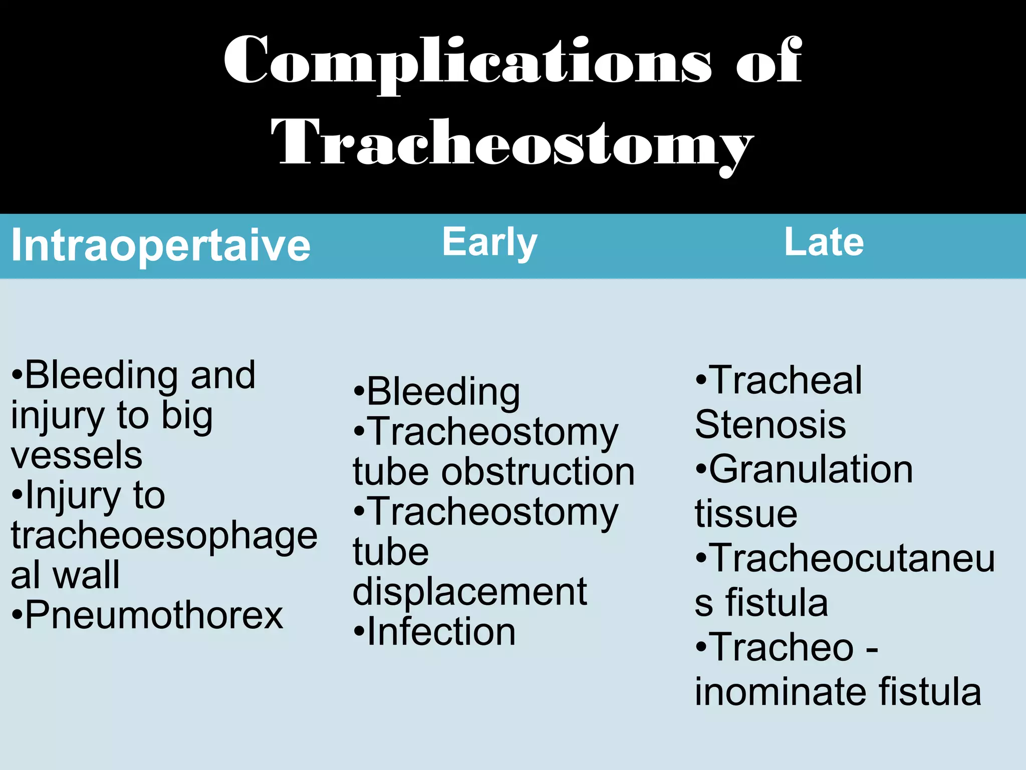 Tracheostomy | PPT